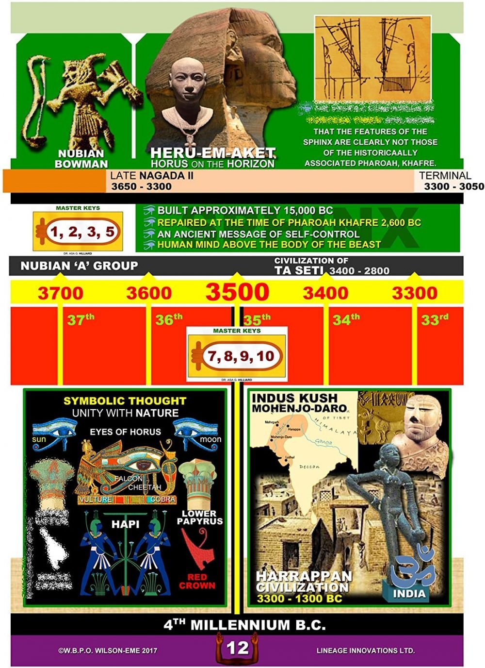 8000 Years of History Educational Poster | USA Buy Black